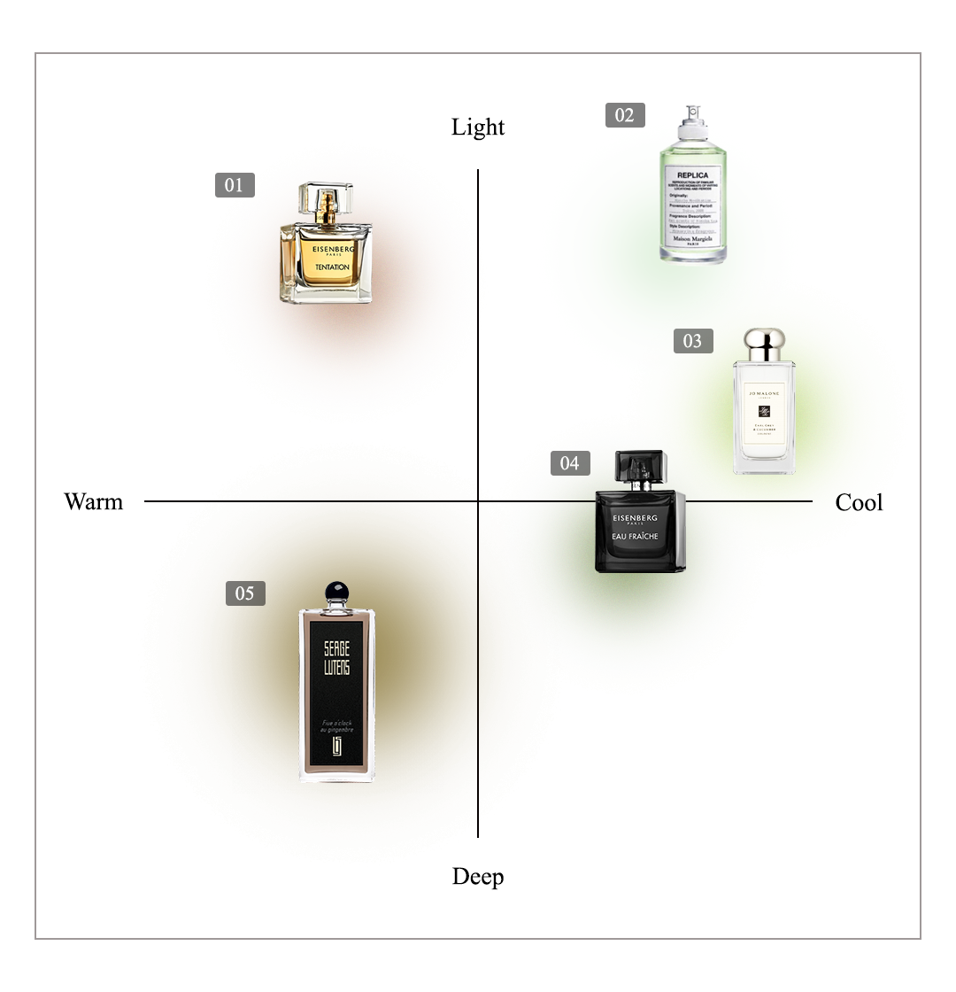 향수가 일상이 되는 셀렉트샵, 퍼퓸그라피.